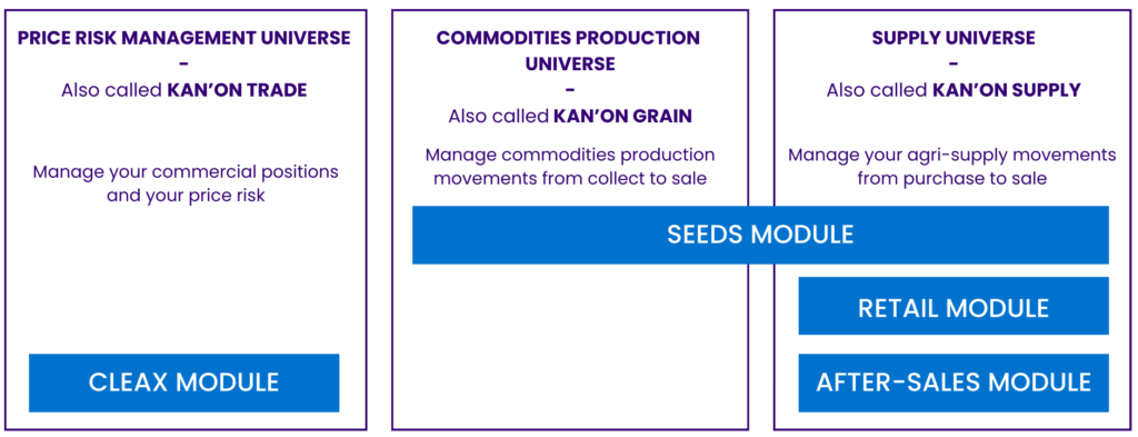 KAN'on Suite - A suite of adjustable management solutions - Grainbow